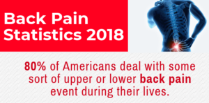 Back Pain Statistics 2018 [Infographic]