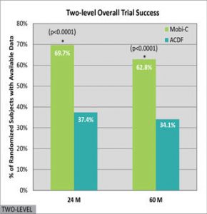 Mobi C Artificial Disc Replacement Risks and Complications